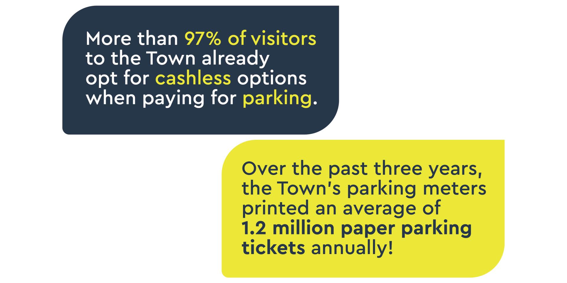 Cashless Parking » Town of Victoria Park